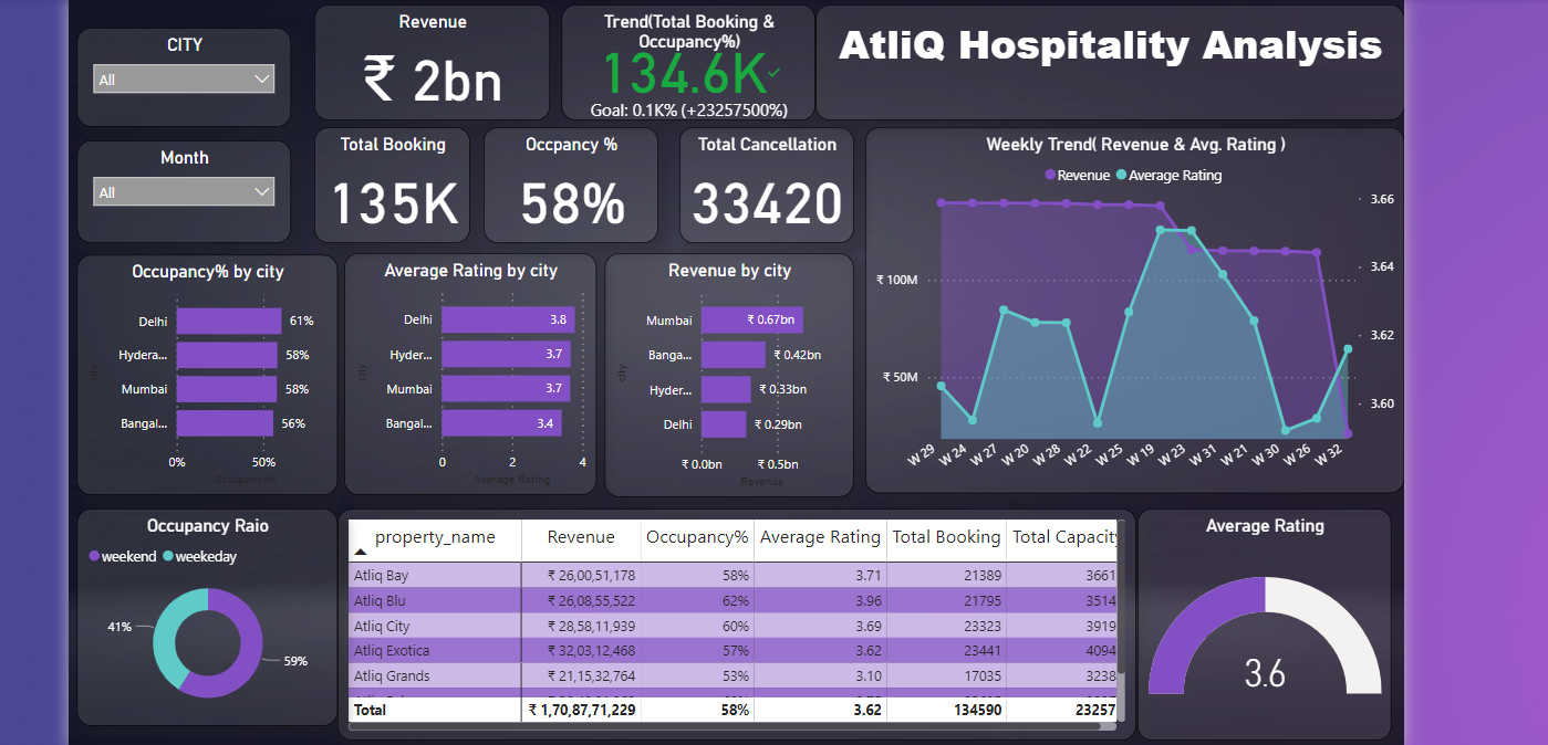 Dilnawaz Anwar | Portfolio